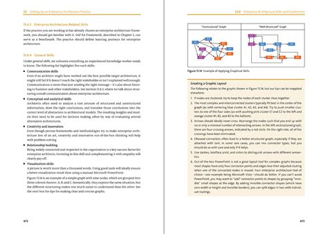 Sap Enterprise Architecture Framework Book And E Book