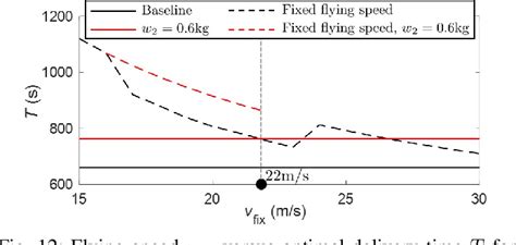 Figure 12 From Trajectory Optimization For Cellular Enabled Uav With Connectivity And Battery