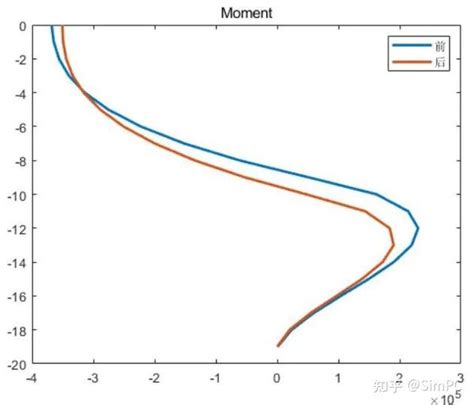 弹性地基梁matlab有限元编程，以双排桩支护结构计算为例 知乎
