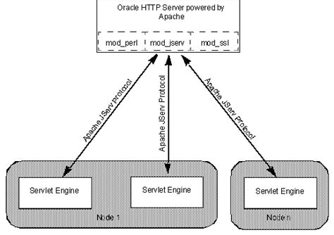 Download Apache Jserv