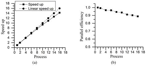 4d sas a distributed dynamic data driven simulation and analysis system for massive spatial