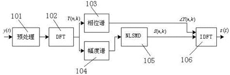 Speech Enhancement Method Based On Non Negative Low Rank And Sparse