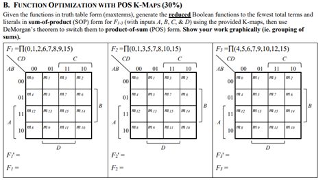 Solved B Function Optimization With Pos K Maps 30 Given