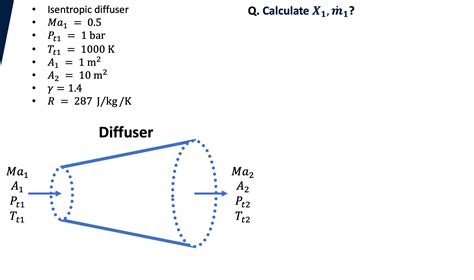 Solved Isentropic Diffuserma1 0 5pt1 1