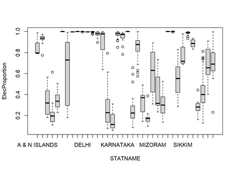 Chapter Preprocessing And Visualization Introductory Predictive Analytics And Machine