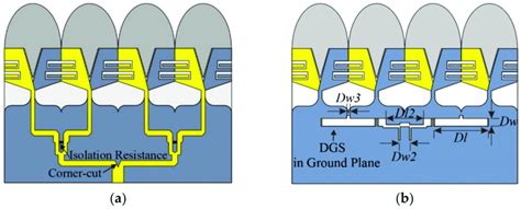 Configurations Of The Proposed Antenna Array Fed By 1 4 Wilkinson Power Download Scientific