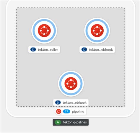 pipelines operator not working on 4 7 image · issue 1154 · openshift