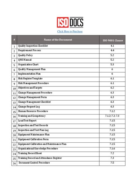 Iso 9001 Documentation Toolkit List Pdf Iso 9000 Quality