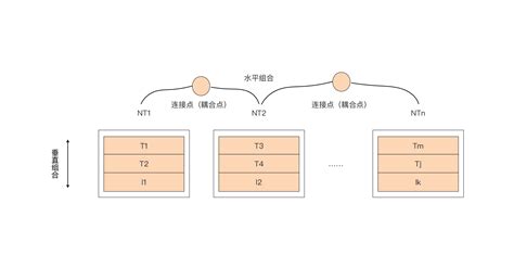go 接口：go中最强大的魔法 接口应用模式或惯例介绍 golang 接口高级应用 csdn博客