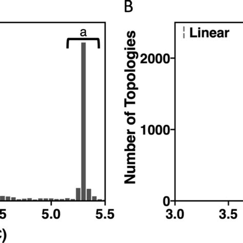 The Non Linear Activation Function Is Essential For Mlp Accuracy Download Scientific Diagram