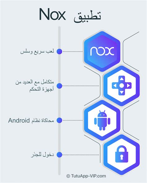 تطبيق Nox Player محاكي أجهزة Android لأجهزة كمبيوتر Windows و Mac