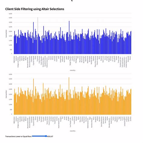 Client Side Filtering In Streamlit Using Altair Sliders By Carlos D