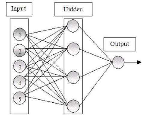 figure 1 from an efficient weather forecasting system using radial