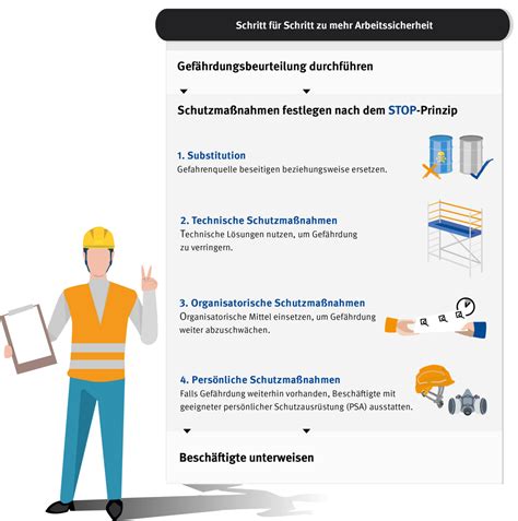 Teil 2 Stop Prinzip Bg Bau Aktuell