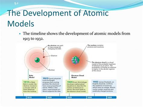 PPT Models Of The Atom Atomic Orbitals PowerPoint Presentation ID 2660939