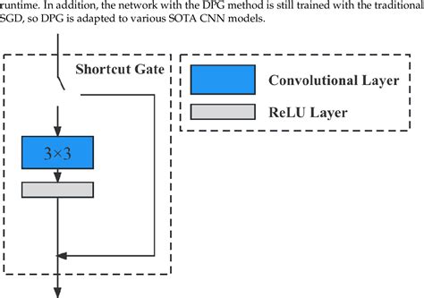 Figure 15 From A High Precision Plant Disease Detection Method Based On A Dynamic Pruning Gate