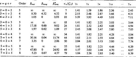 Table 3 From Parallel Predictor Corrector Methods 1 Semantic Scholar