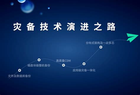 灾备技术演进之路 虚拟化无代理备份只能挂载验证和容灾吗？只能无代理恢复吗？且看科力锐升级方案 知乎