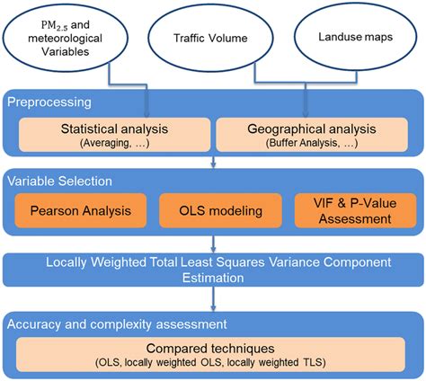 the construction and validation procedures of the lw tls vce download