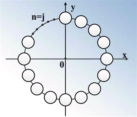 the configurations of the airy gaussian vortex beam array download