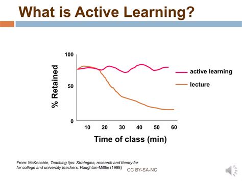 active learning method for active teaching ppt educational