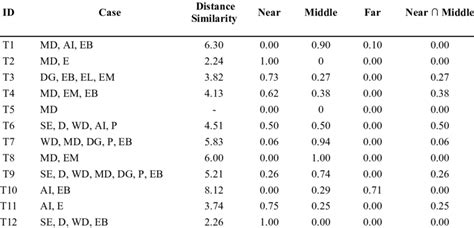 The Result Of Fuzzy Operations On Fuzzy Mining Download Scientific