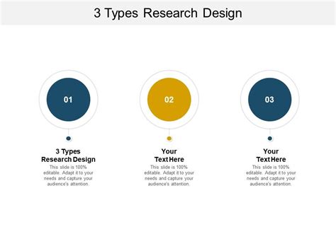 3 Types Research Design Ppt Powerpoint Presentation Ideas Templates Cpb Presentation Graphics