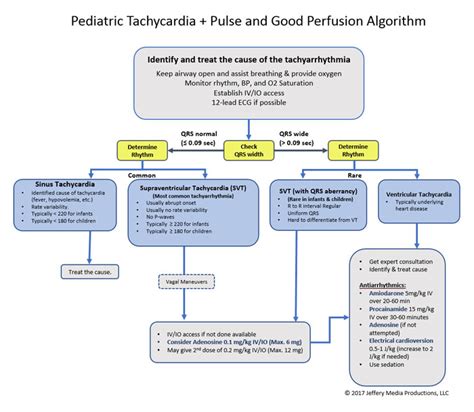 Pediatric Supraventricular Tachycardia