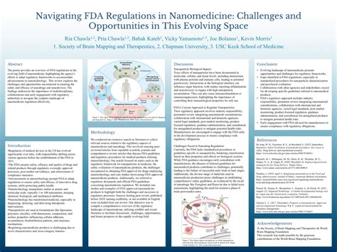Pdf Navigating Fda Regulations In Nanomedicine Challenges And Opportunities In This Evolving