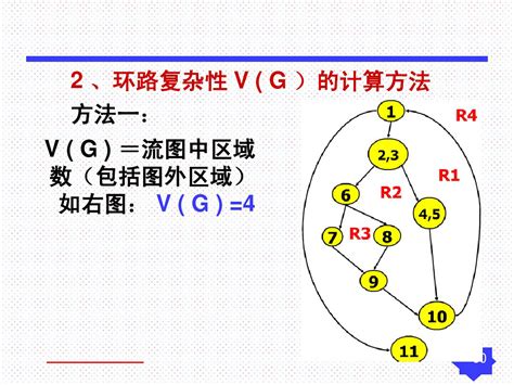 Mccabe度量方法计算程序复杂度mccabe度量法 Csdn博客
