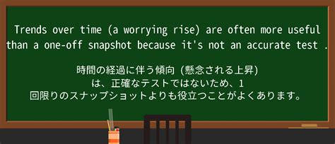 【英単語】accurate Testを徹底解説！意味、使い方、例文、読み方
