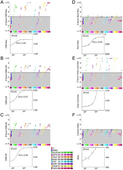 Pdf Tox R Cnn Deep Learning Based Nuclei Profiling Tool For Drug Toxicity Screening 2018