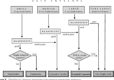 Figure 2 From Sex Reassignment Surgery In The Female To Male Transsexual Semantic Scholar