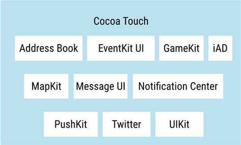 Ios Son Of Darwin Or Is It Ios Son Of Unix · Gitbook