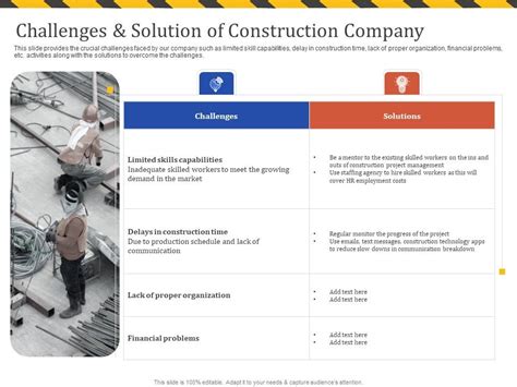Construction Business Company Profile Challenges And Solution Of