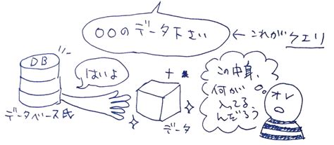 var dump を使ってみよう 富山でWeb勉強会