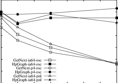 Percentage Of Total Time Spent In Computation Download Scientific Diagram