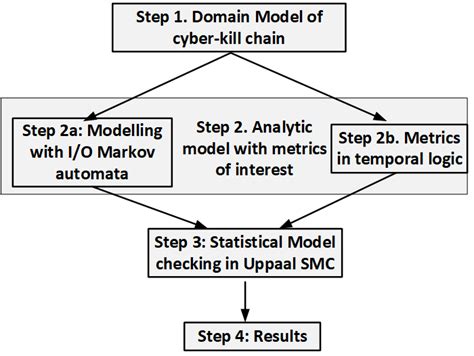 Shows The Steps In Our Framework Download Scientific Diagram