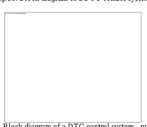 In Practice The Integrator Of Equation 11 Poses Problem