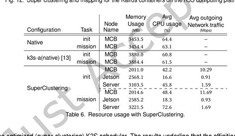 table 6 from a design flow based on docker and kubernetes for ros based