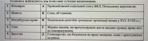 Установіть відповідність між поняттями та їхніми визначиннями Школьные Знания Com