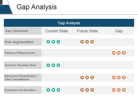 Gap Analysis Ppt Powerpoint Presentation Show Inspiration Powerpoint