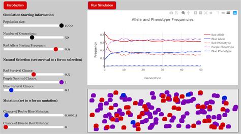 Biology Simulations Help Students Learn About Biology And Practice Data Analysis Skills