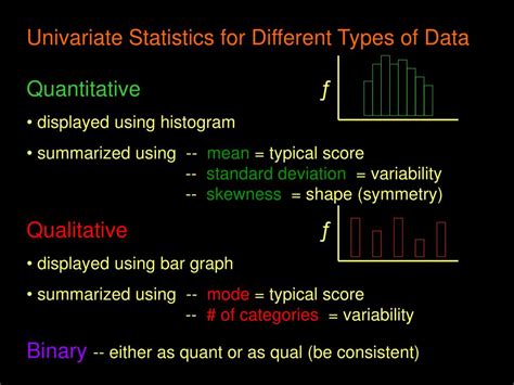 Ppt Models We Will Consider Univariate Statistics Univariate