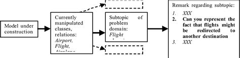 Figure 1 From Support For Cognitive Apprenticeship In Object Oriented Model Construction