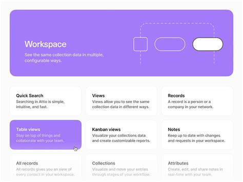 Attio Help Center By Róża Zgiep For Attio On Dribbble