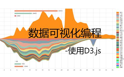 数据可视化编程 使用d3 js 哔哩哔哩 bilibili