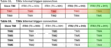 stm32cubemx配置定时器主从模式，发送指定个数脉冲，驱动步进电机精确启停 stm32 使用定时器发送单个脉冲的pwm波 csdn博客