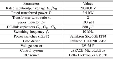 Table Iii From A Model Free Capacitor Voltage Balancing Method For