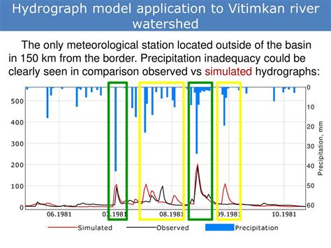 Testing The Process Based Hydrograph Model Under Non Stationary Conditions In Small Fire
